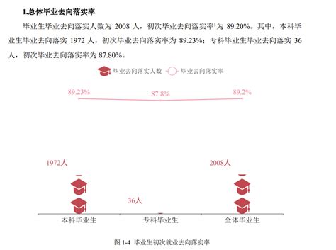 湖南女子学院就业率怎么样就业前景好吗？4221学习网