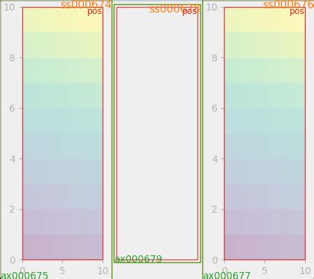 Constrained Layout Guide Matplotlib Documentation