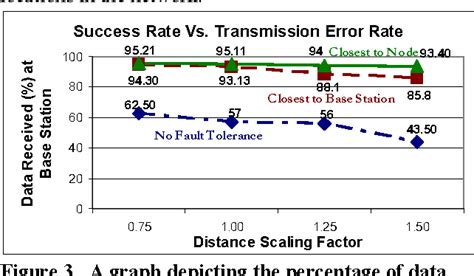 Figure 3 From An Adaptive Algorithm For Fault Tolerant Re Routing In