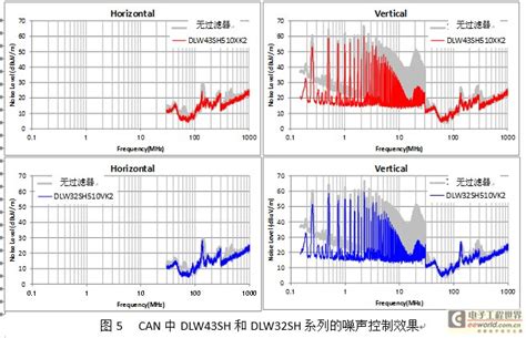 Can总线设计 Can节点的电容、can终端电阻、can总线共模电感 共模扼流圈 Can共模电感的作用 Csdn博客