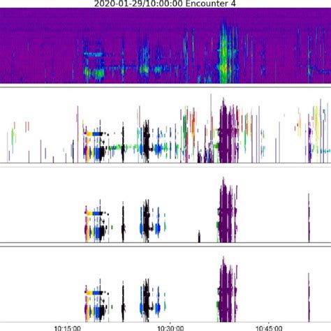 demonstration of the wave finding algorithm figure 2 a shows the v12