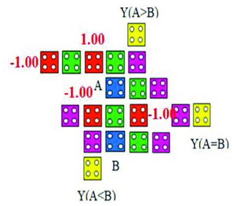 Proposed Design 2 For Qca 1 Bit Comparator Using 20 Cell Download