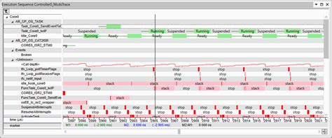 Autosar Arti Support