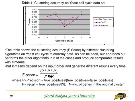 Ppt Clustering Microarray Data Based On Density And Shared Nearest Neighbor Measure Powerpoint