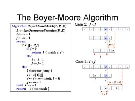 Text Processing Pattern Matching Pattern Matching Algorithms Brute