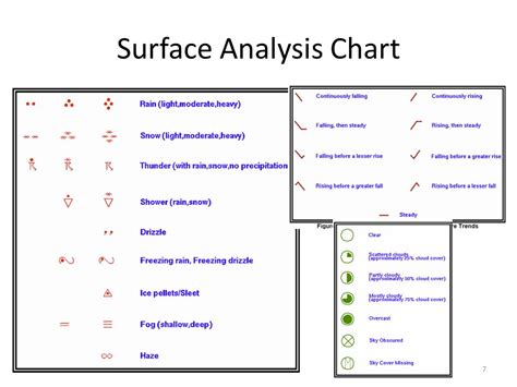 Surface Analysis Chart Definition Ponasa