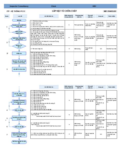 Mep Itpff Tu Chua Chay Pdf