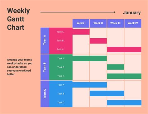 Cream Weekly Gantt Chart Template Venngage