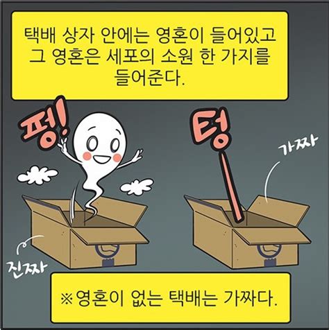 Webtoonguide All About Webtoon