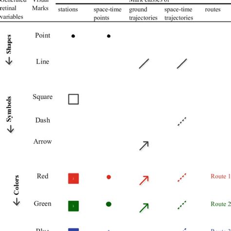 The Table Of The Integration Of Generated Retinal Variables Into Mark