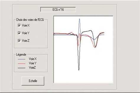 Multimedia Data Visualization Download Scientific Diagram