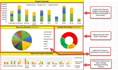 Project Portfolio Dashboard Template Excel Artofit