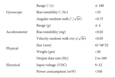 Table 1 From A Hybrid Learning Based Stochastic Noise Eliminating
