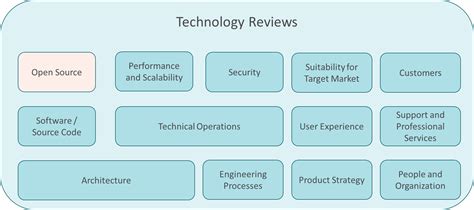 Open Source Review Thought Source Consulting