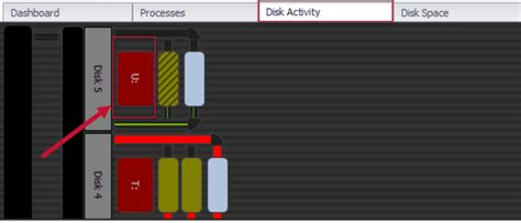 Sql Sentry Performance Analysis Disk Activity