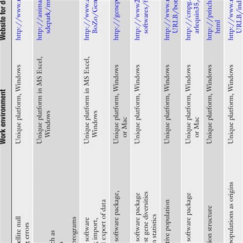 Pdf Microsatellite Data Analysis For Population Genetics