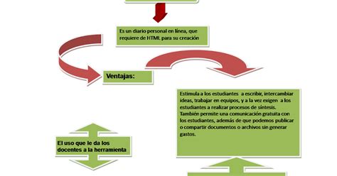 Eli Mora Mendoza Mapa Contextual