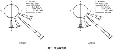不同时间间隔数据对统计结果的影响静态数据采集间隔不同会导致什么 Csdn博客