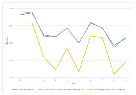 Exploring The Knowledge Embedded In Class Visualizations And Their Application In Dataset And