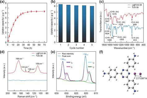 3d Covalent Organic Framework With “the” Topology Das Small Wiley