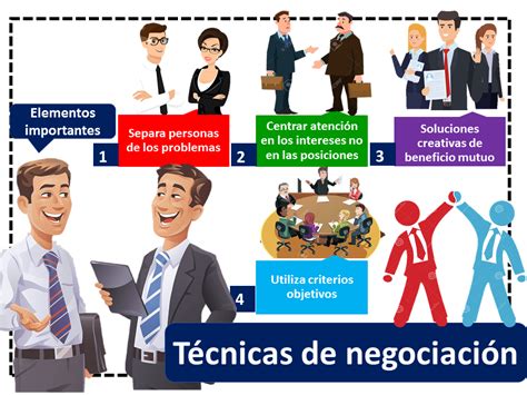 Técnicas de negociación Economipedia