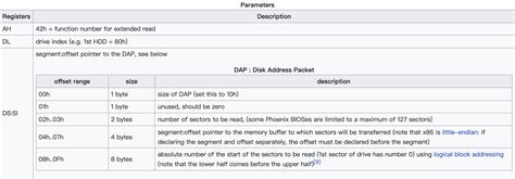 Linux启动过程分析之BootLoader