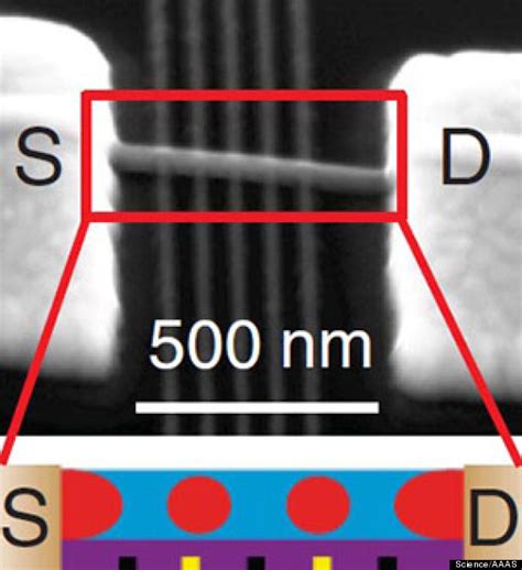 Scientists Create Laser No Bigger Than A Single Grain Of Rice Huffpost