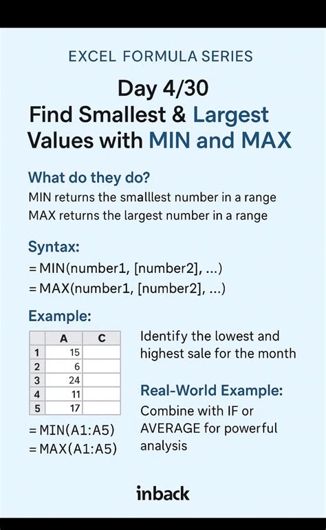 Exceltips Excelformulas Minmax Spreadsheetskills Microsoftexcel Satyam Mishra