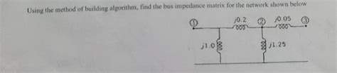 Solved Using The Method Of Building Algorithm Find The Bus Chegg
