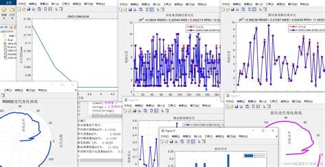 Gwo Cnn Svm灰狼算法优化卷积神经网络支持向量机回归预测，多变量输入模型，要求2019及以上版本。2评价指标包括 R2、mae