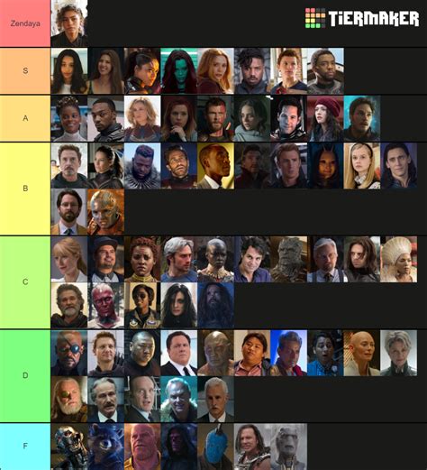 MCU Characters Tier List Community Rankings TierMaker