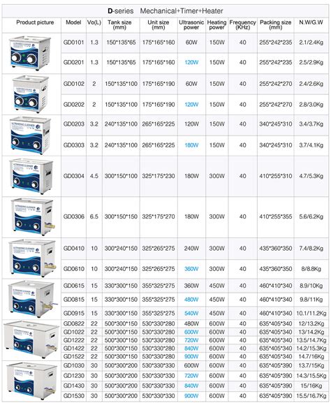 Granbosonic GD Series Ultrasonic Cleaner GranboSonic