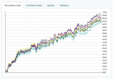 Expert Advisor Builder For Metatrader With Backtesting And Zero Coding