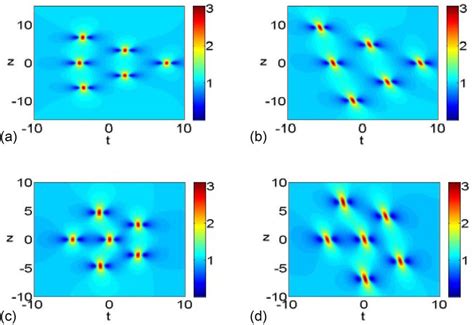 A And B Density Plots Of The Standard And Twisted Third Order Rogue