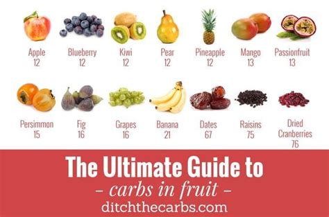 🍎carbs In Fruit Carb Charts Thinlicious Carbs In Fruit Low Carb Fruit Carbs