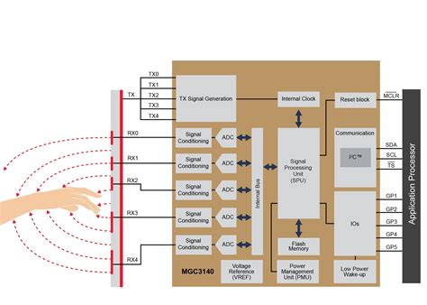 New Frontiers In Automotive Hmi And Display Design Embedded Computing