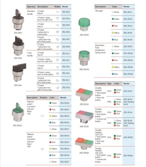 Xb Emergency Push Button Switch Xb Bs With Mm Emergency Push Button Switch Buy