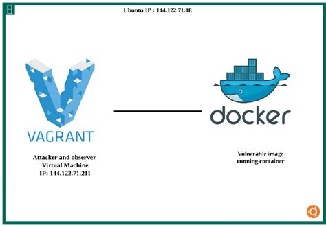 Figure 1 From An Empirical Analysis Of Ids Approaches In Container Security Semantic Scholar
