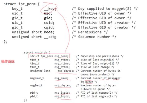 【linux】system v消息队列，信号量 腾讯云开发者社区 腾讯云