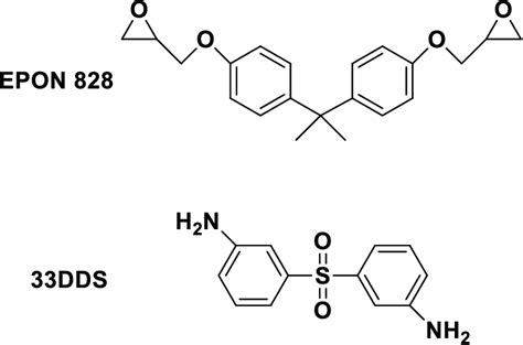 Figure 1 From Molecular Dynamics Modeling Of Epoxy Resins Using The