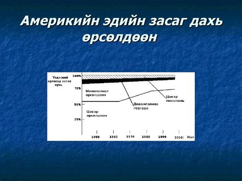 Хүнсний үйлдвэрийн өрсөлдөх чадварын онол арга зүйн үндэс