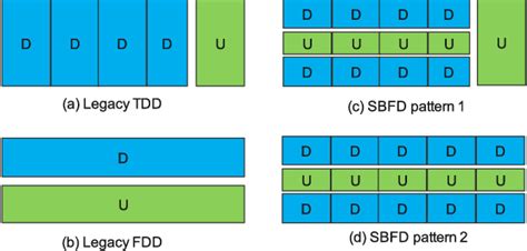 Figure 1 From Performance Analysis Of Subband Full Duplex For 5g