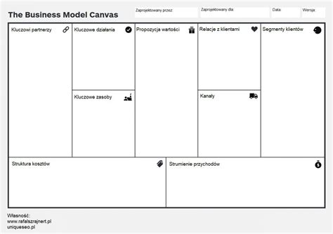 Model Biznesowy Co To Business Model Canvas Innowacyjny Biznes I