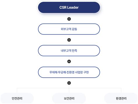 인증현황