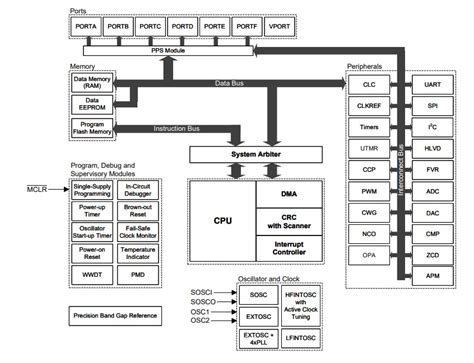 Pic Q Microchip Technology Mouser