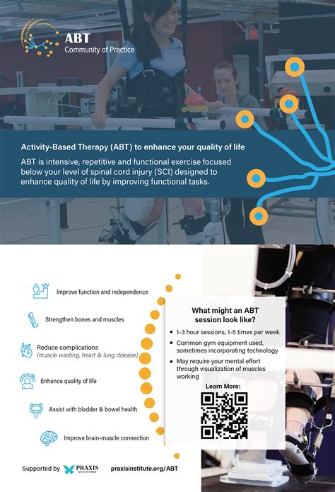 Dosage Parameters Fes Cycling Toolkit