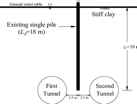Configuration Of A Typical Numerical Run Representing Case Of Ztlp1