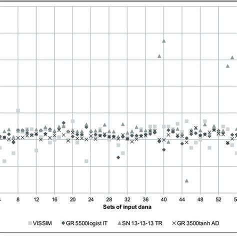 Examined Types Of Neural Networks Download Scientific Diagram