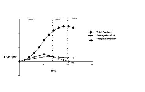 Production Functionpptx A Production Function Ppt