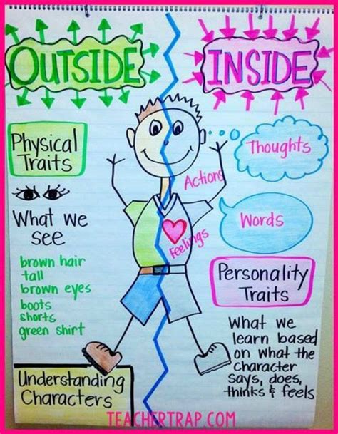 Best Anchor Charts Images In Anchor Charts Chart Anchor My Xxx Hot Girl